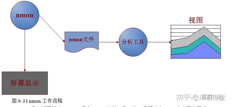 涨薪技术|0到1学会性能测试第41课-nmon系统资源监控 - 知乎