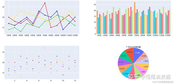 python 系列 05 - 基于plotly的数据可视化 - 知乎
