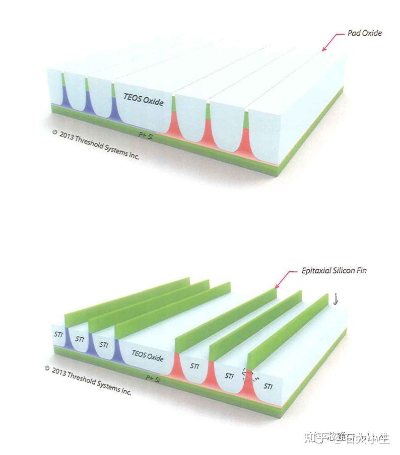 半导体22nm制程Process Flow是什么？ - 知乎