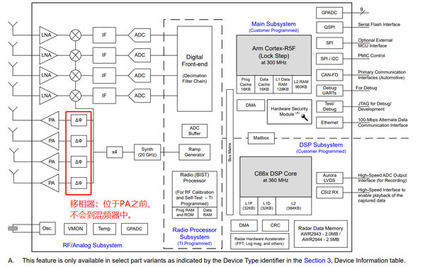 4D成像雷达专栏 | 4D成像雷达MIMO波形分集技术 - 知乎