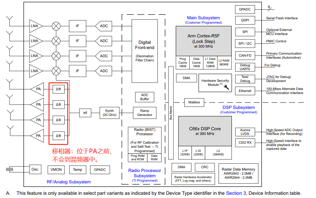 4D成像雷达专栏 | 4D成像雷达MIMO波形分集技术 - 知乎