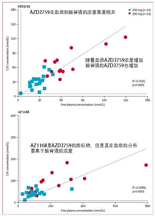 肺癌入脑靶向药物AZD3759一期临床试验疗效显著 - 知乎