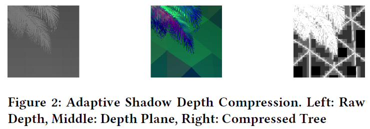 【Siggraph 2019】A Scalable Real-Time Many-Shadowed-Light Rendering System 学习笔记 - 知乎