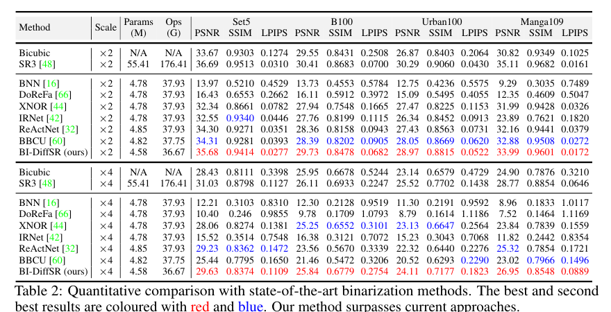【2024年6月11日】 论文 - 知乎