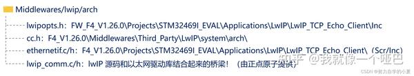 正点原子lwIP学习笔记——裸机移植lwIP - 知乎
