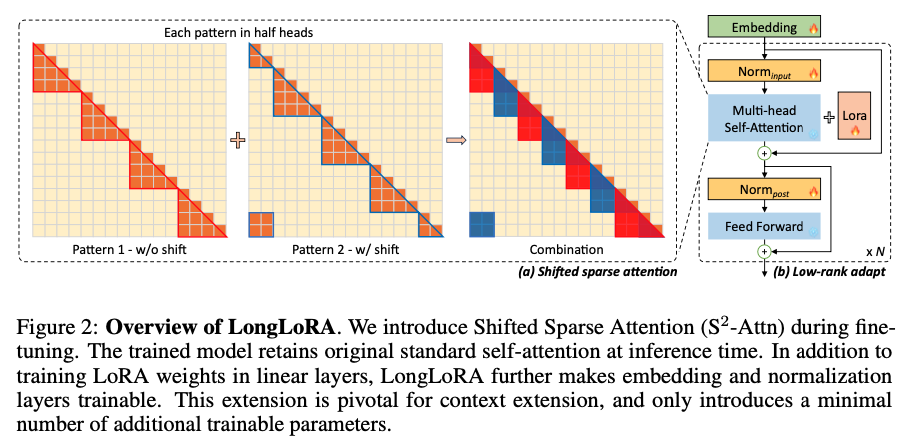ICLR2024有哪些好的大语言模型（LLM）论文？ - 知乎