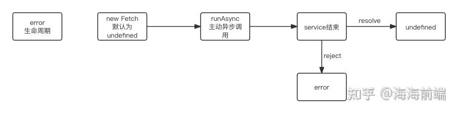第三期：ahooks全讲解-Part2（useRequest) - 知乎