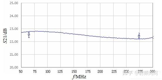 基于反馈技术的宽带低噪声放大器的设计 - 知乎
