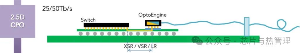 一文看懂：CPO 和 LPO 之间的区别 - 知乎