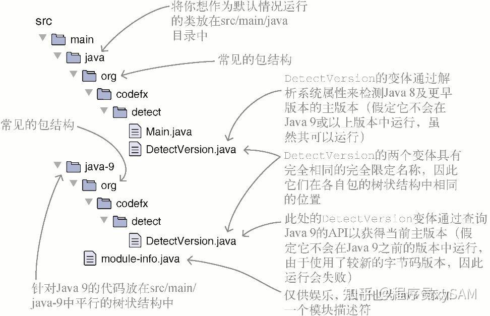 那天晚上和JDeps注解的深度交流 - 知乎