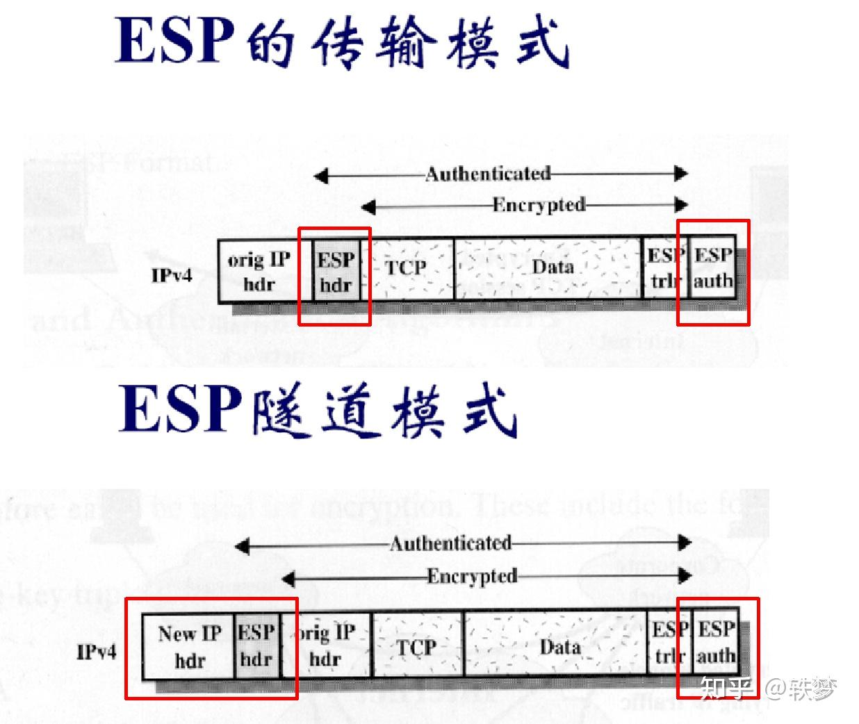 IPSec协议 - 知乎