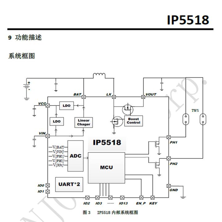 至为芯科技TWS充电盒方案电源主控芯片IP5518,可用IO 14个，可支持多pin脚的数码管 - 知乎