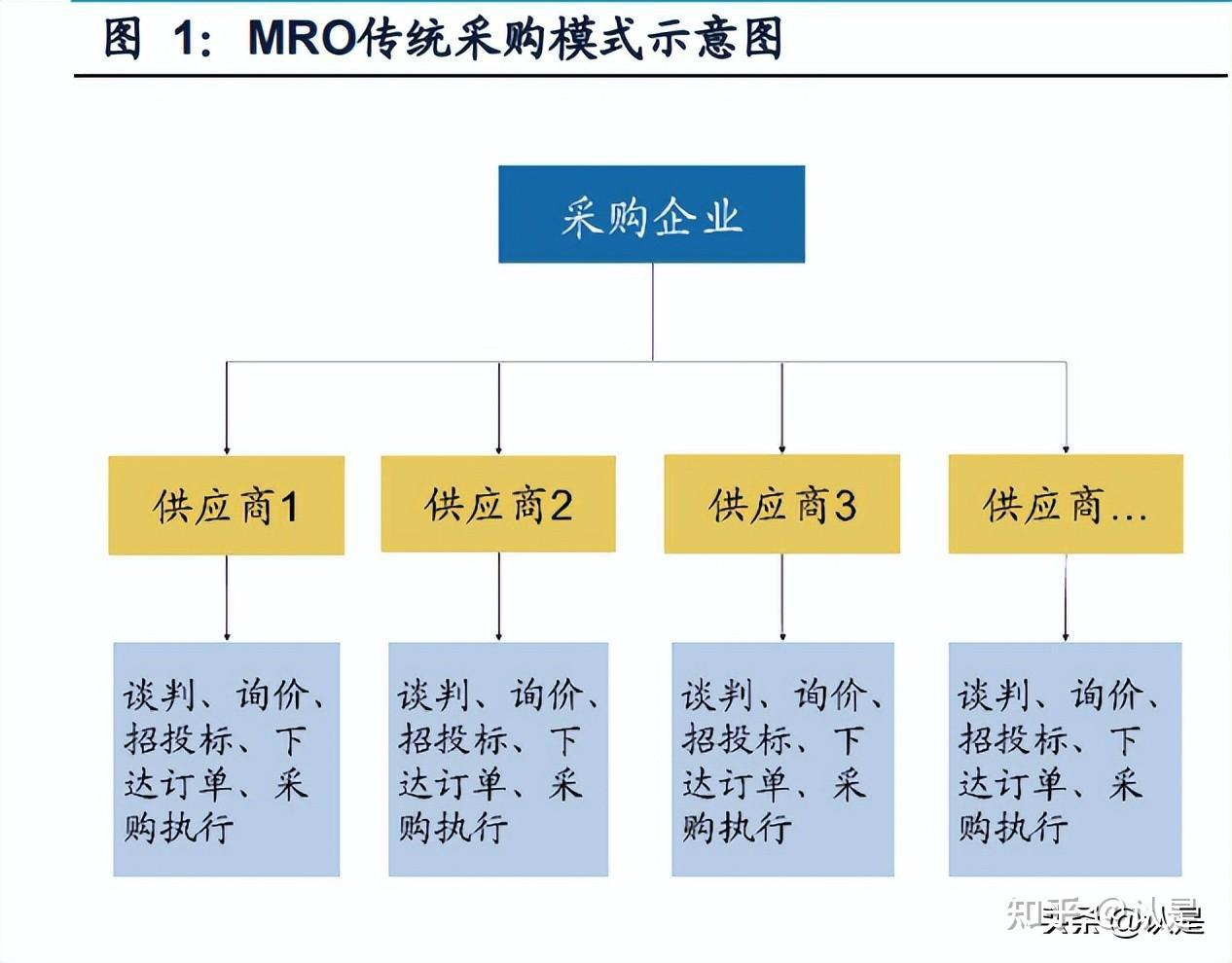 怡合达研究报告：高阶“MRO”模式，长坡厚雪延展性强 - 知乎