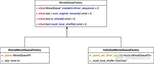 Overview: StarRocks Pipeline Query Executor - 知乎