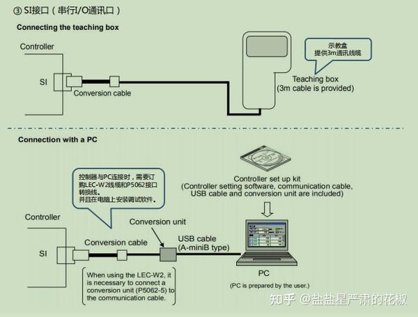 JXCP1系列SMC电缸控制器的西门子PLC博图V14操作流程（JXCP1组态及使用） - 知乎