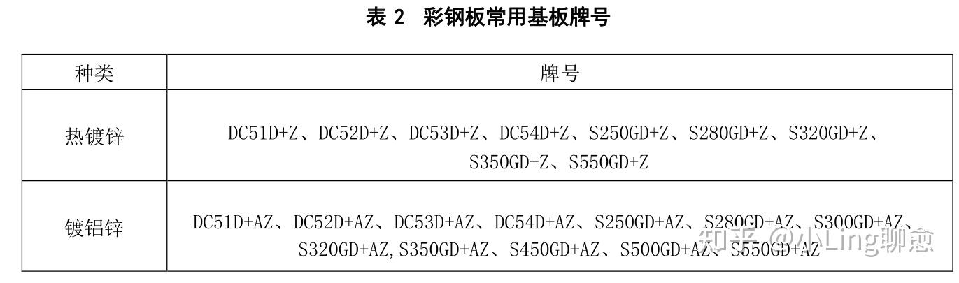 彩板性能及技术标准 - 知乎