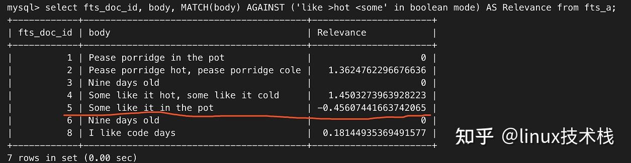 InnoDB & MySQL 全文索引 - 知乎