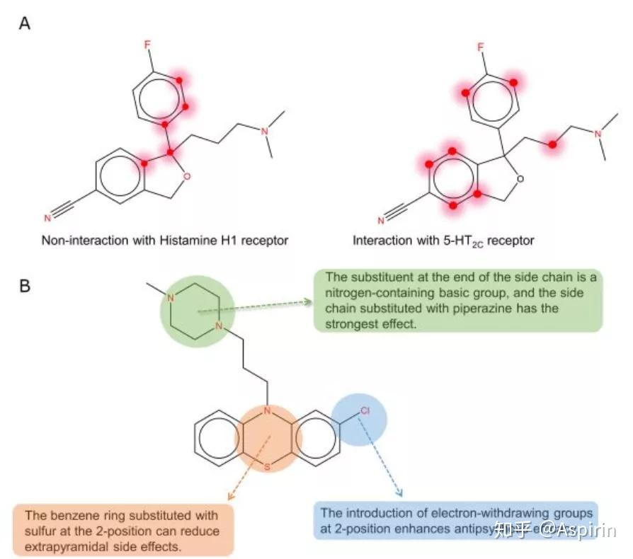 Bioinformatics | TransformerCPI模型 - 知乎