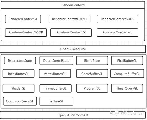 -Bgfx多线程渲染 - 知乎