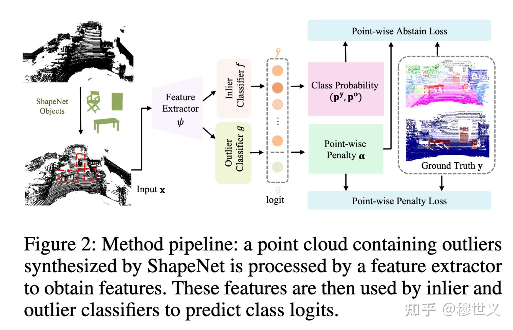 【AAAI 2025】异常检测论文汇总 - 知乎