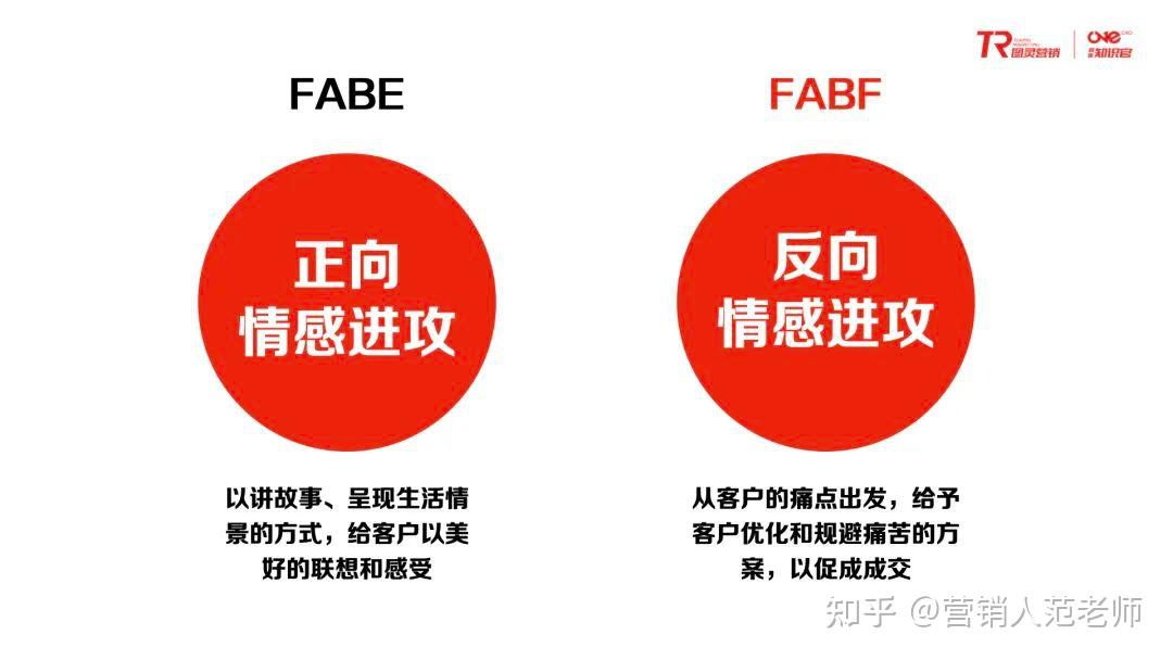 写话术、文案的FAB（F）法则 - 知乎