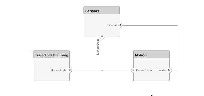 System Composer（MBSE） - 知乎