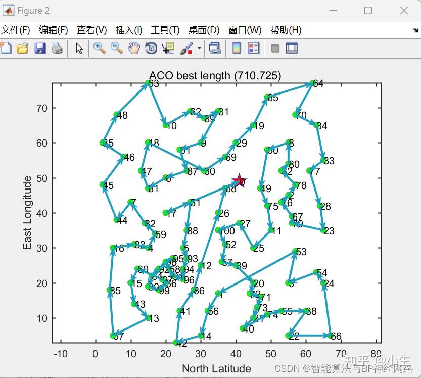 ACO蚁群算法优化解决TSP问题（地图可以更改）Matlab - 知乎