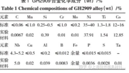 GH2909冷成形和焊接性能GH2909 - 知乎