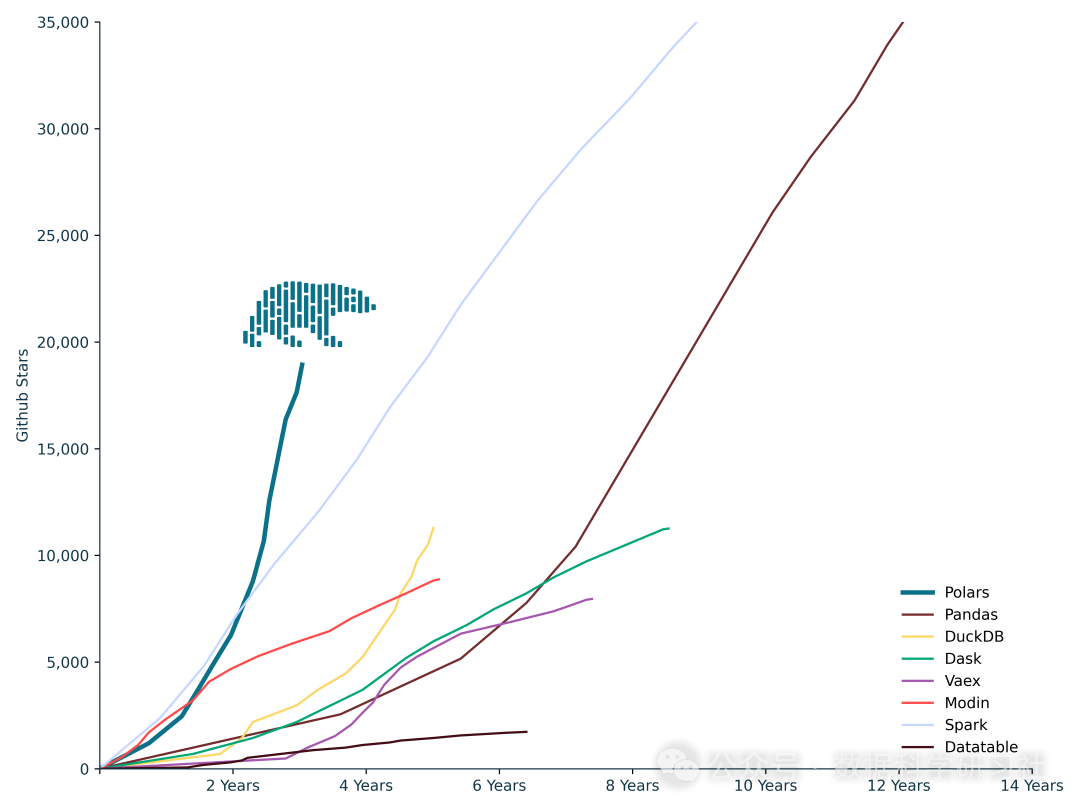 用 Rust 重写 Pandas！快来试试性能超群的 Polars 吧！ - 知乎