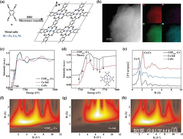 北京化工大学向中华教授团队AFM：新型电子对称性活性位点MN4+4实现高效双功能氧电催化 - 知乎