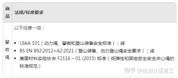 攀岩绳，登山绳上亚马逊平台 安全测试报告BS EN 892:2012+A2：2021 - 知乎