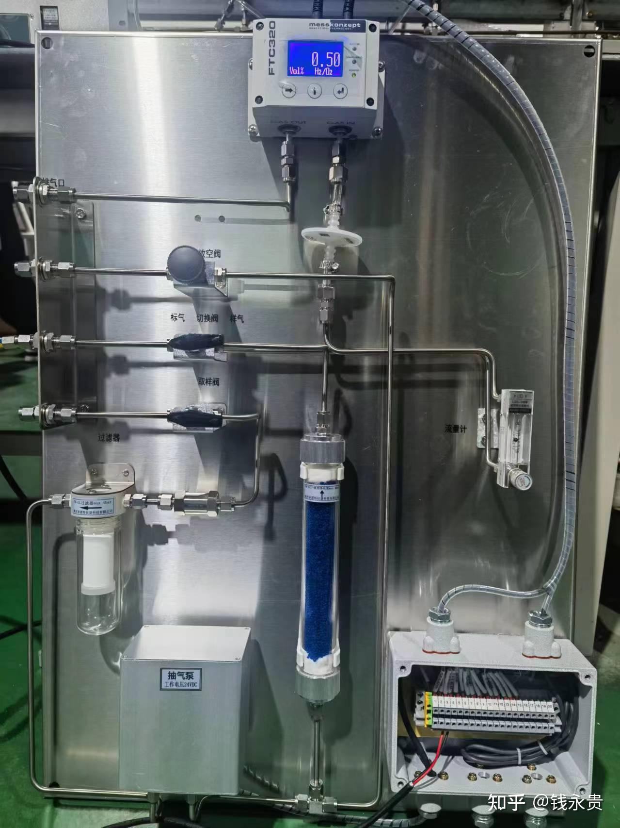 德国Messkonzept GmbH公司FTC320EX氧中氢分析仪选型和使用 - 知乎