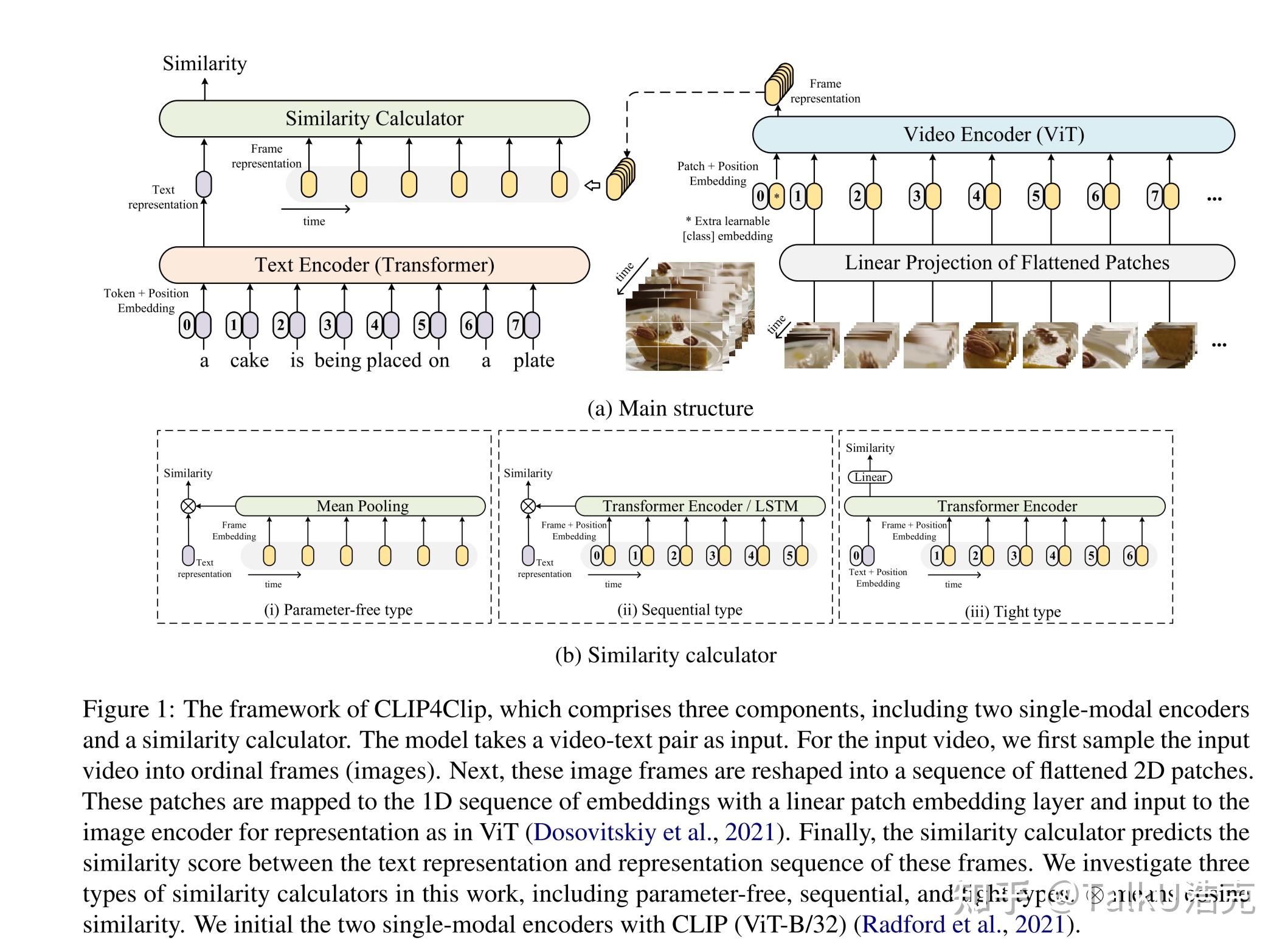 AwesomeCLIP---100+篇CLIP相关工作整理 - 知乎
