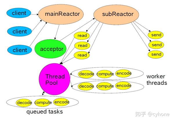 muduo源码剖析 - 知乎