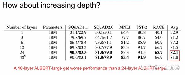 宅家NLP(四）—— 听ALBERT第一作者亲自讲解：从BERT到ALBERT - 知乎