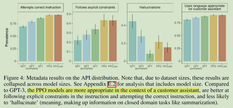 人类反馈对齐模型 Training language models to follow instructions with human feedback（2022） - 知乎