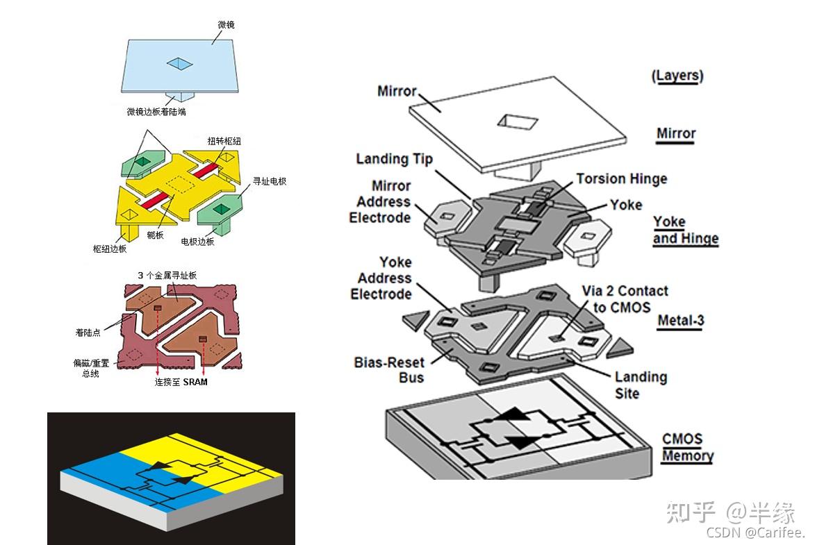 数字微镜器件DMD详解 - 知乎