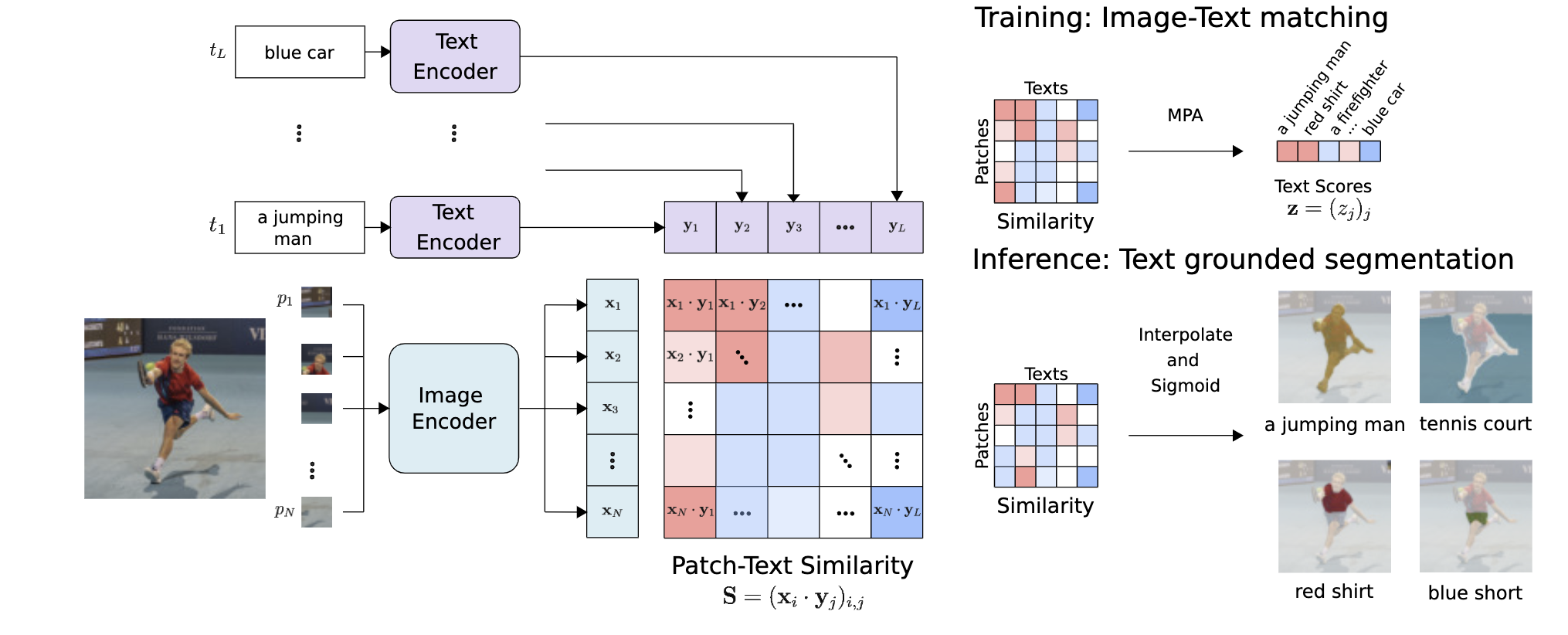 「Visual Grounding - RES简述」 指代表达分割 论文/数据集 汇总 持续更新 - 知乎