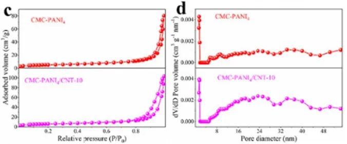 碳纳米管（CNTs）常见的表征方法 - 知乎