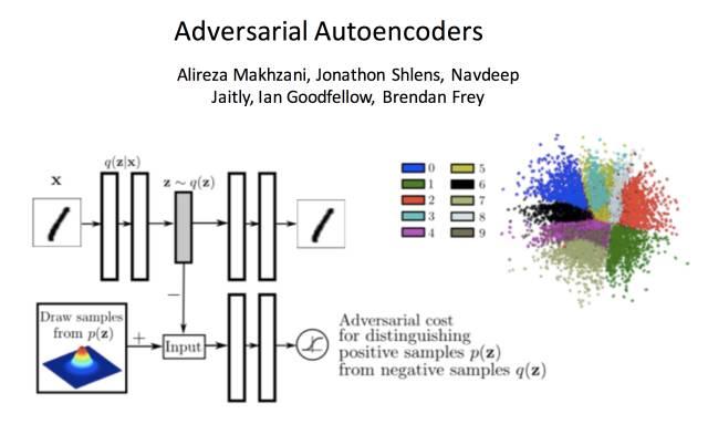 GAN入门理解及公式推导 - 知乎