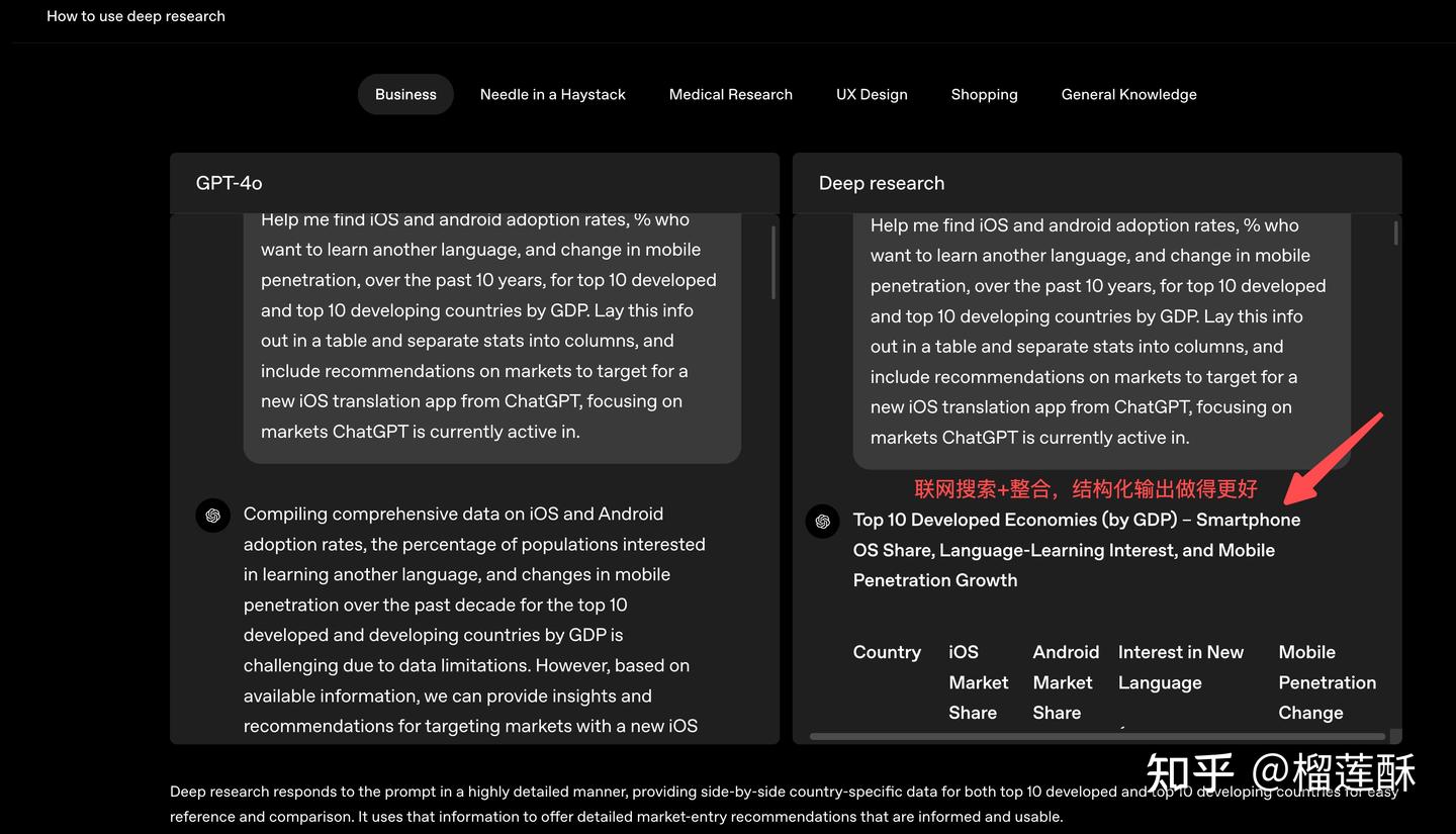 OpenAI-DeepResearch工具 - 知乎