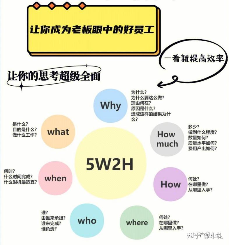 职场常用方法论二：问题分析解决工具 - 知乎