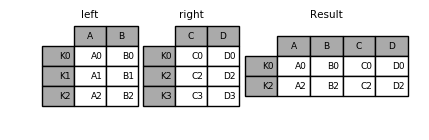 Pandas基础 - 知乎