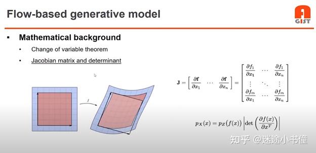 基于流的生成模型-Flow based generative models - 知乎