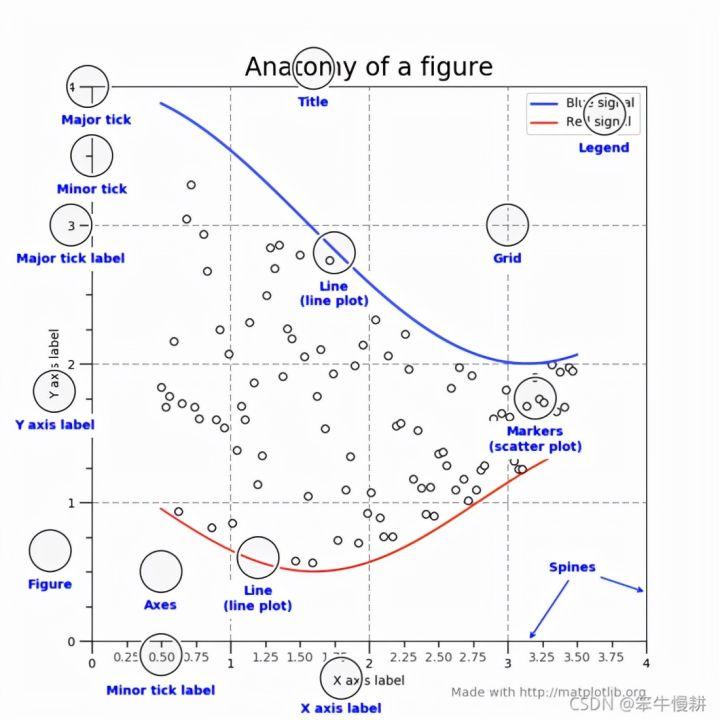 Python Matplotlib初阶使用入门 知乎