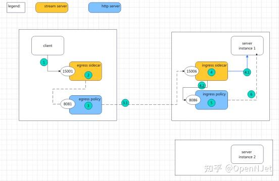 如何在 nginx 中使用 proxy protocol 协议？ - 知乎