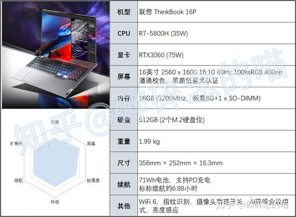 千呼万唤始出来！新一代联想拯救者R9000X 2021R终于登场！它到底如何？对比ThinkBook 16P谁又更值得选择？