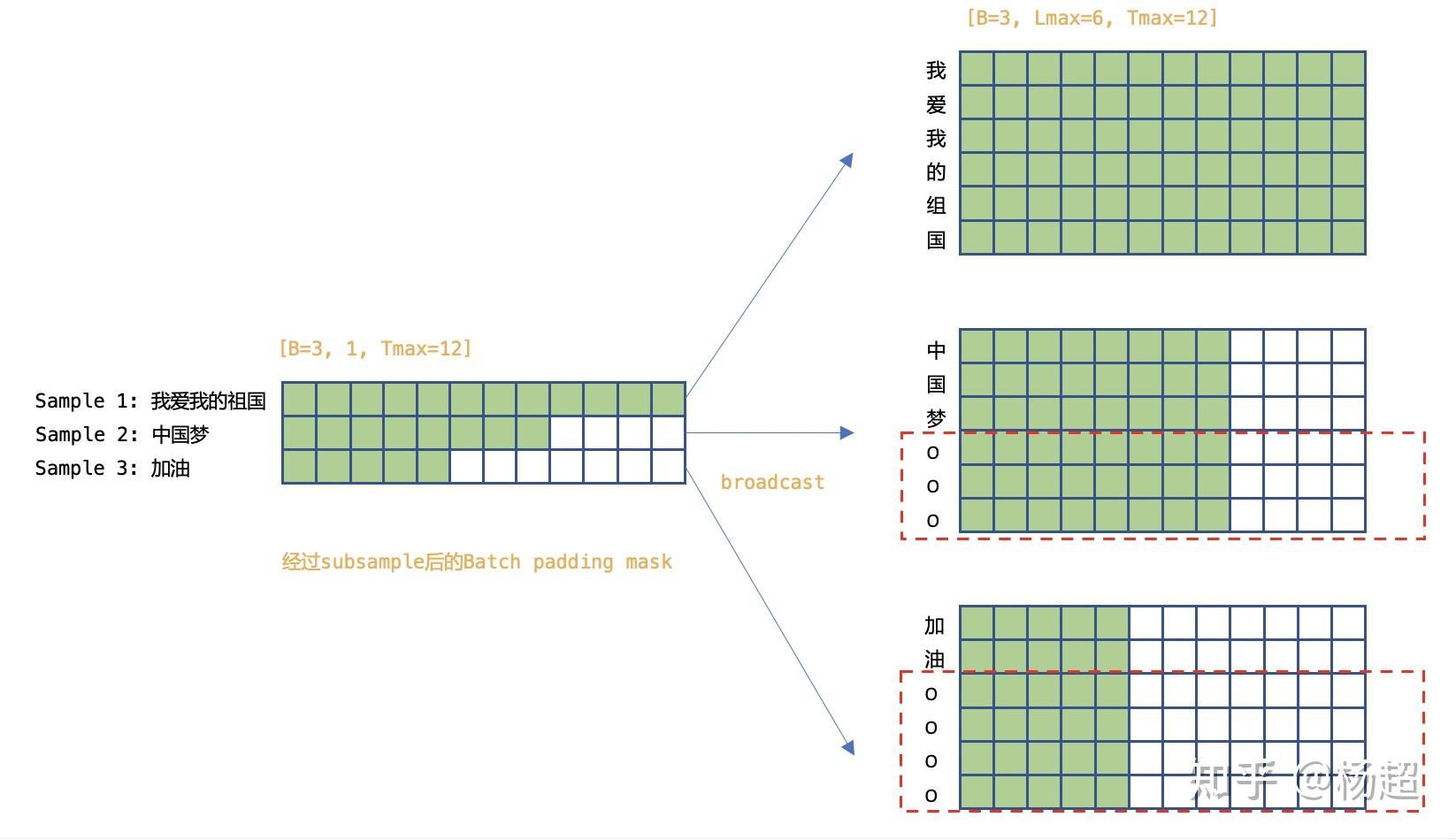 Wenet网络设计与实现3-Mask - 知乎
