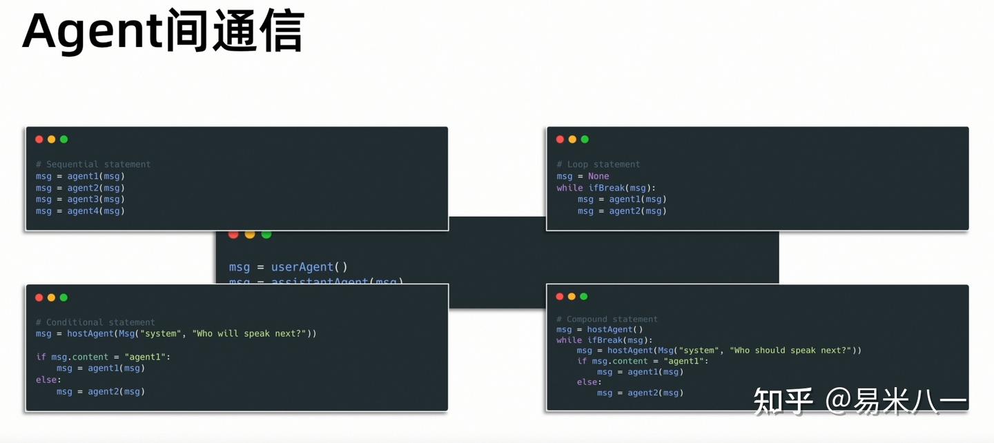 LLM-based Agent开发之路 - 知乎