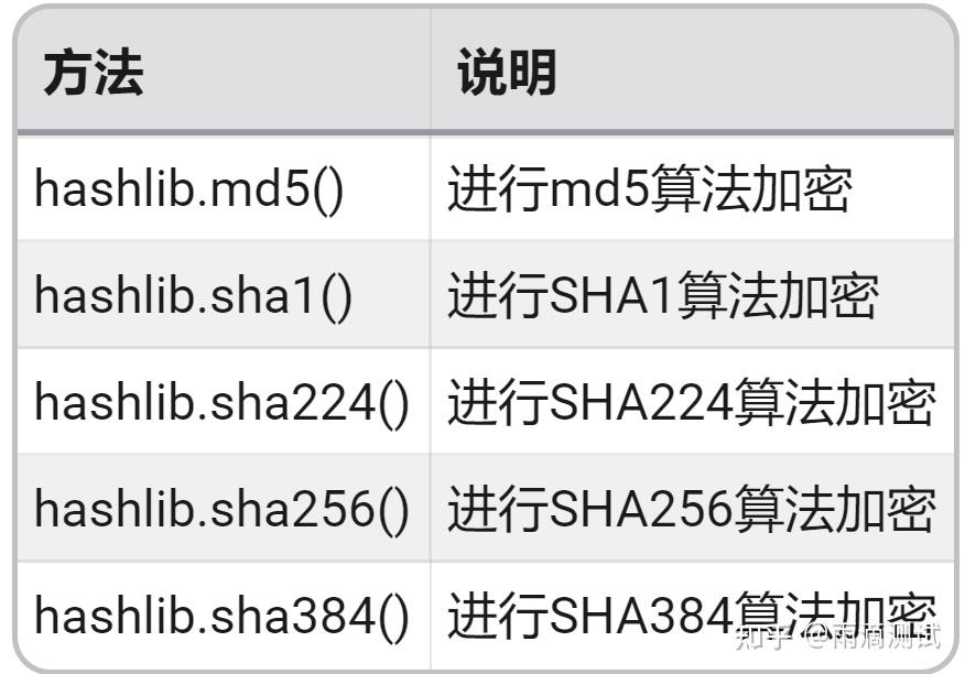 python常用的20个内置模块包 ，看看这里面是否有你没用过的？ - 知乎
